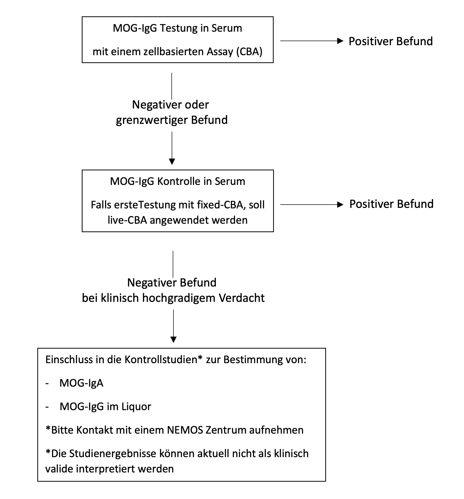 Über MOGAD - MS-Qualitätshandbuch | MS-Qualitätshandbuch