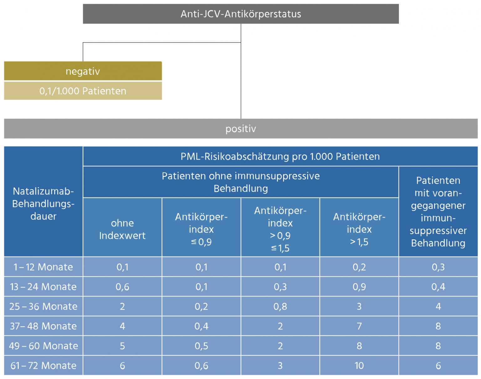 Natalizumab - MS-Qualitätshandbuch | MS-Qualitätshandbuch